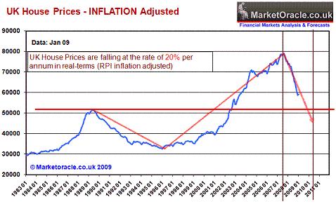 Britain's Great Depression? | Economy |Axisoflogic.com